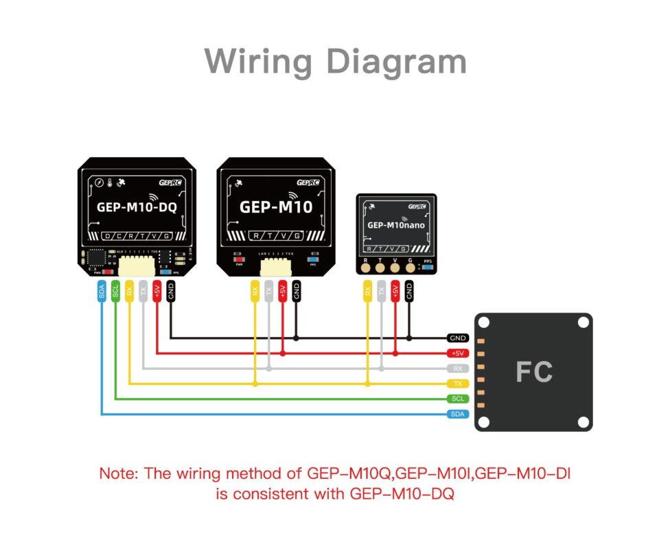 GEPRC-M10Q GPS Module - FpvGuru