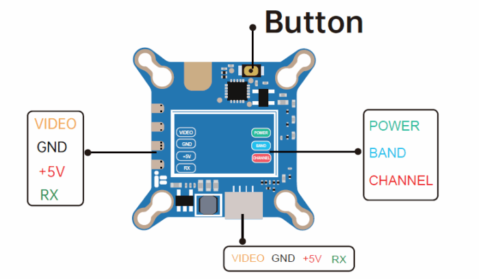 iFlight BLITZ Force 5.8GHz 600mW Adjustable VTX - FpvGuru